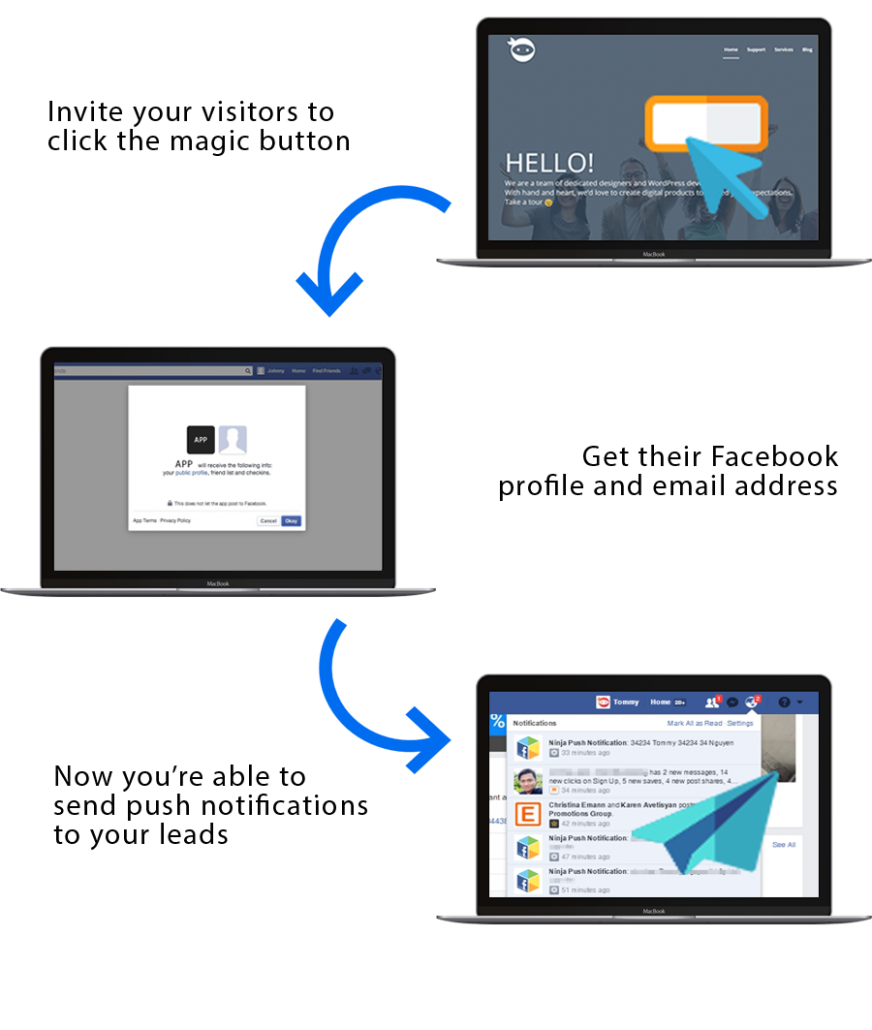Notifly - Facebook Push Notification - Ninja Team
