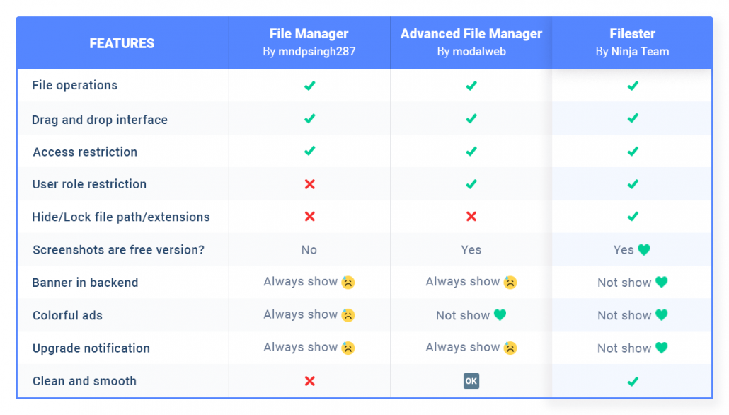 Filester - File Manager Pro - Ninja Team