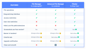 Filester - File Manager Pro - Ninja Team
